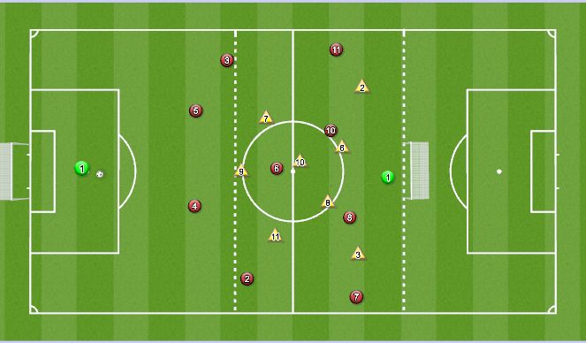 Football/Soccer: U14 MLS WC2. Wk1. S2. Def Mid 1/3 (Tactical: Defensive ...