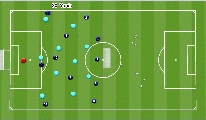 Football/Soccer: 1/24 HC (Academy: Playing through the thirds, Moderate)