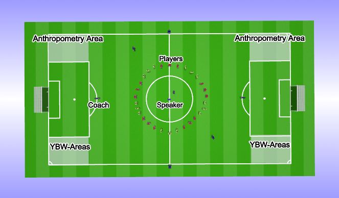 Football/Soccer: Physical Testing-NAFA Academy: Early Age Group (9 to ...