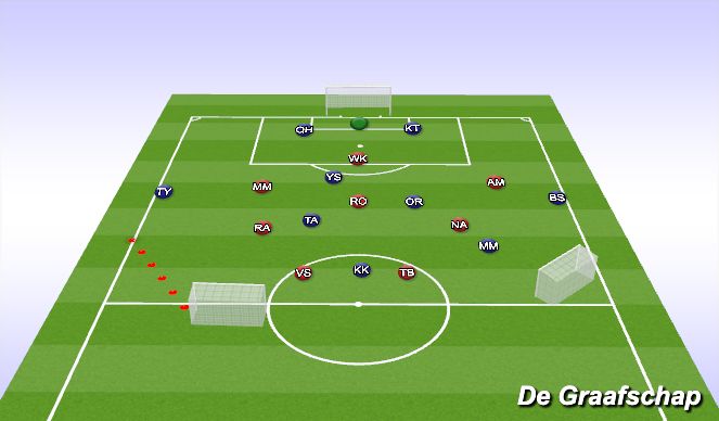 Football/Soccer: training 4 week 3 cyclus 1 (Academy: Create the attack ...