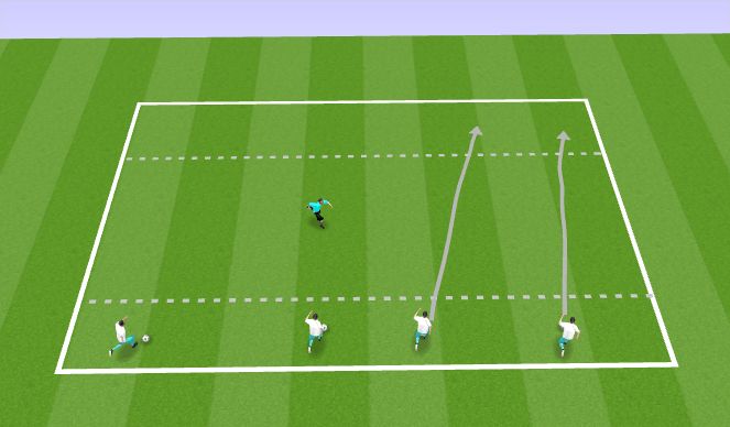 Football/Soccer: Driving the ball - Session 2 (Technical: Dribbling and ...