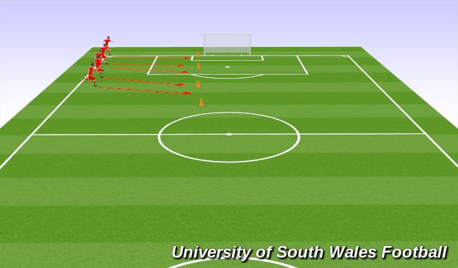 Football/Soccer: pass, move, finish (Academy: Create the attack, Beginner)