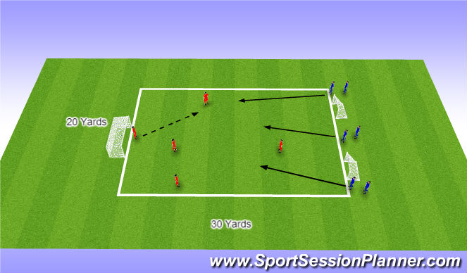Football/Soccer: High and Low pressure (Technical: Defensive skills ...