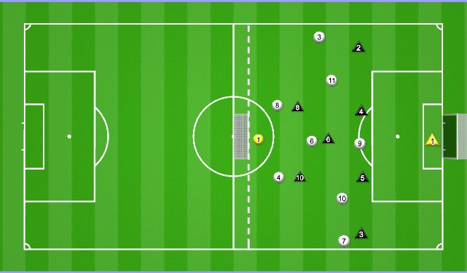 Football/Soccer: U14 MLS Att.Att 3rd (Playing the early cross and rec ...