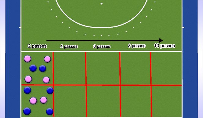 Hockey: Rondo Ladder (Technical: Passing, Under 16s)