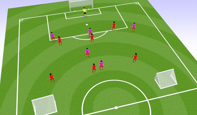 Football/Soccer: GAME PHASE (Unbalancing) Switch play to attack in wide ...