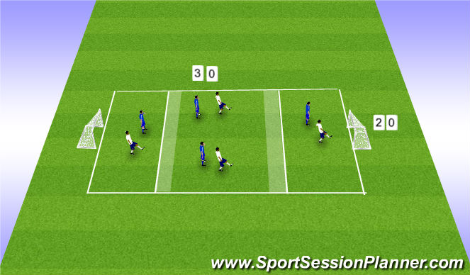 Football/Soccer: SSG - Defending (Small-Sided Games, Academy Sessions)