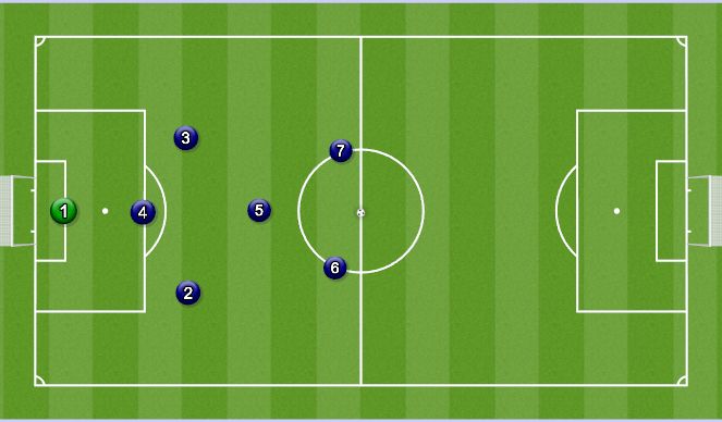 Football/Soccer: Defending 7v7 (Tactical: Positional understanding ...