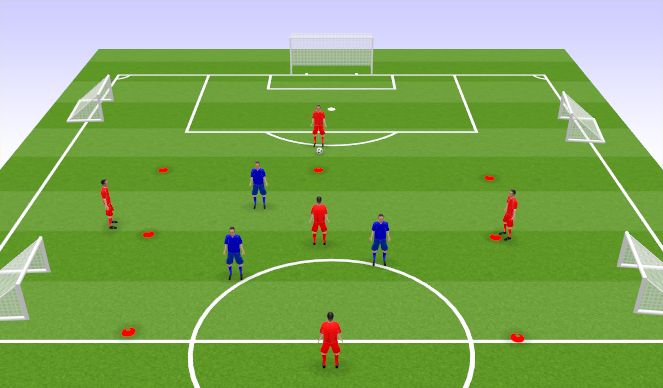 Football/Soccer: Composure in middle of the pitch (Academy: Create the ...