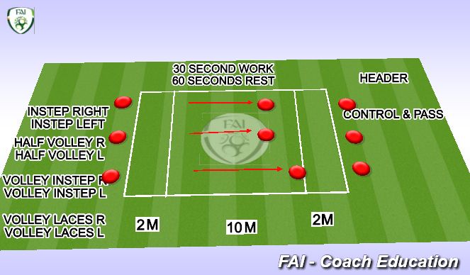 Football/Soccer: Preseason week 2 (session 3) Build up (Academy: Start ...