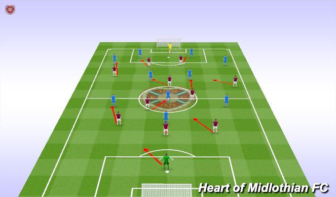 Football/Soccer: 352- Front press (Tactical: Defensive principles ...