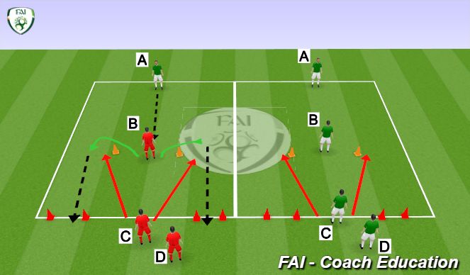 Football/Soccer: GUAFC U10 - Scanning (Technical: Passing & Receiving , Academy Sessions)
