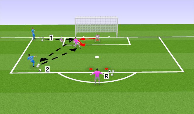 Football/Soccer: GK - Pass and Save on Angle (Goalkeeping: Footwork ...