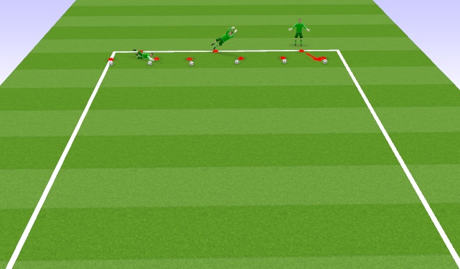 Football/Soccer: OTL Session #2, GK, 1/27/23 (Goalkeeping: Shot ...