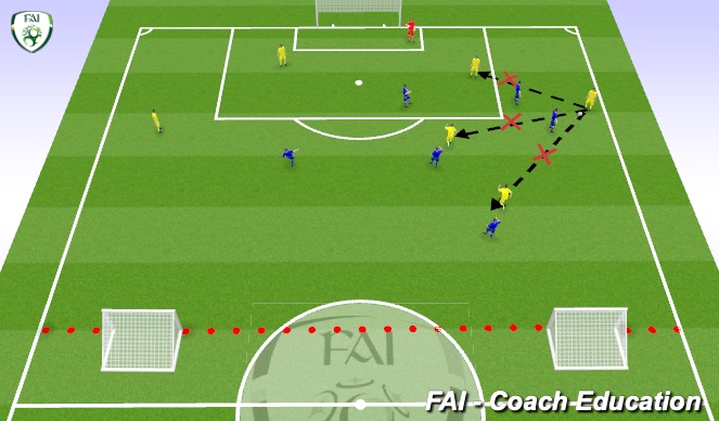 Football/Soccer: High Press - Overloading Midfield To Win Long Ball ...