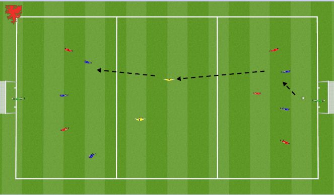 Football/Soccer: attacking and overloads feb 2023 U11 (Academy: Create ...