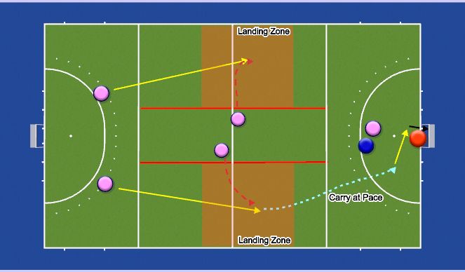 Hockey: Aerial Attack (Tactical: Offensive (Numerical Advantage), Senior)