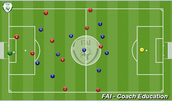 Football/Soccer: Play out from Back GK to CB to FB to Winger or 10 (Tactical: Playing out from ...