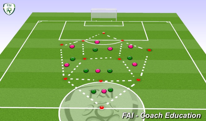 Football/Soccer: Formation Rondo (Warm-ups, Academy Sessions)