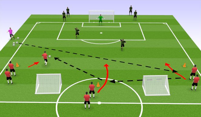 Football/Soccer: Defending against the counter attack (Technical ...