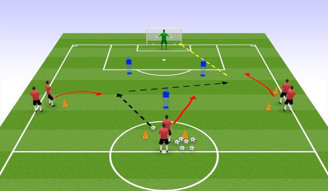 Football/Soccer: Combination to Finish in the Gaps (Technical: Shooting ...