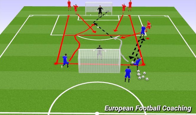 Football/Soccer: Attacking Underload 1v2's and 2v3's (Technical ...
