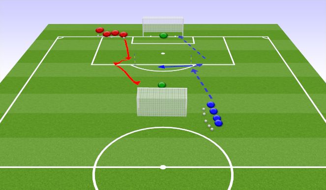 Football/Soccer: DT Shooting with Transition (Academy: Attacking ...