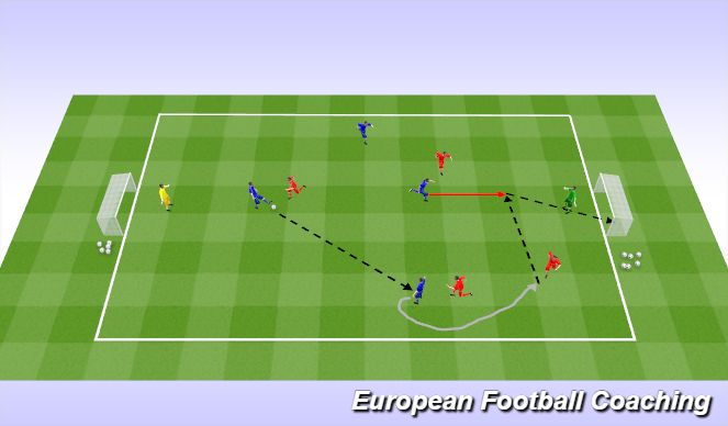 Football/Soccer: Receiving to turn in tight spaces. (Technical: Passing ...