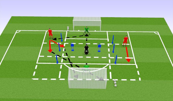 Football/Soccer: Angled Shot Stopping (Goalkeeping: Shot stopping ...