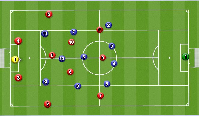 Football/Soccer: 2010 opdl vs west ottawa (Academy: Attacking ...