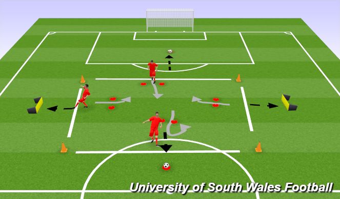 Football/Soccer: Passing and dribbling in a small area (Technical ...
