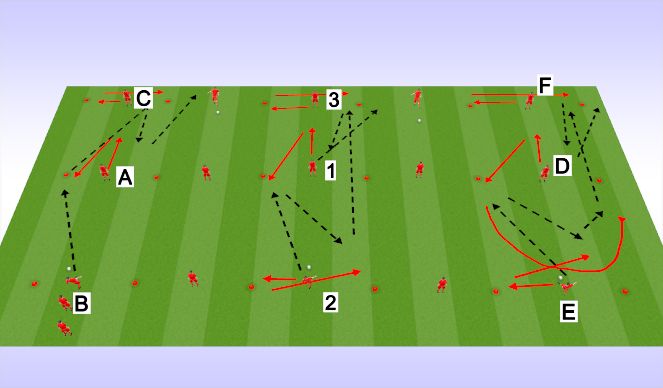Football/Soccer: 2011/2012 Feb 1st Team Session (Tactical: Possession ...