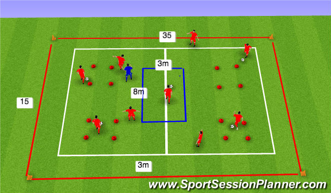Football/Soccer: Practice Play Level 2 (Technical: Passing & Receiving ...