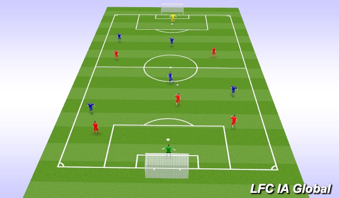 Football/Soccer: YDP P4 Technical Defending (Tactical: Defensive principles, Academy Sessions)