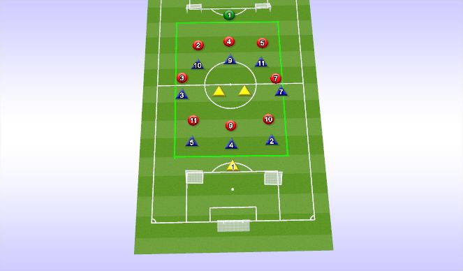 Football/Soccer: U15 MLS | Winter C2/S5 - Positional Structure ...