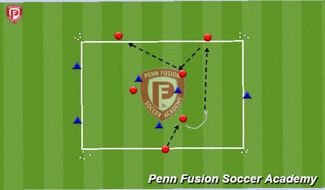 Football/Soccer: 7v7 - Building the Attack - 2/13/23 (Tactical ...