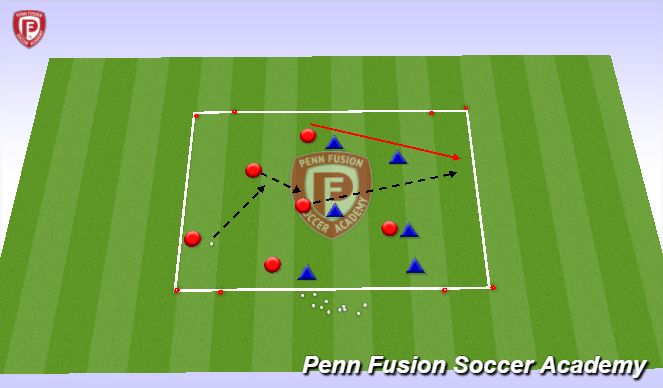 Football/Soccer: 7v7 - Building the Attack - 2/13/23 (Tactical ...
