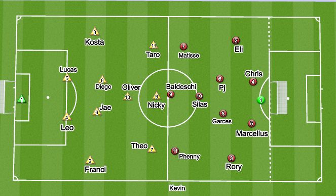 Football/Soccer: U14 MLS WC2. Wk2. S2. Att Def 1/3 (Rec Space In/Out ...