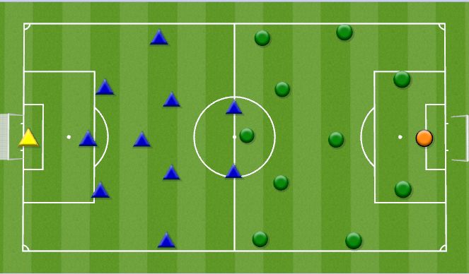 Football/Soccer: Building out Session Progression (in progress ...