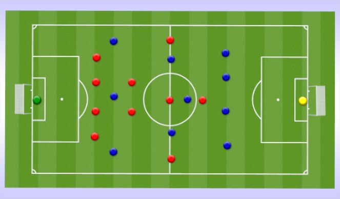 Football/Soccer: Spatial awareness & scanning (Tactical: Decision ...