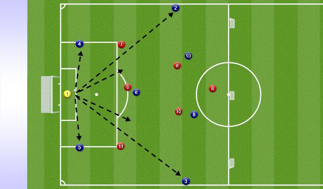 Football/Soccer: Build Up from GK (Academy: Playing through the thirds ...