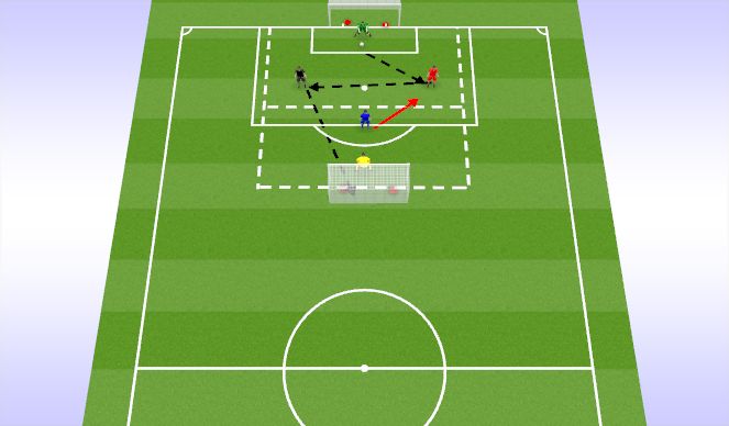 Football/Soccer: W4S2 Shot Stopping (Goalkeeping: Agility/Diving ...