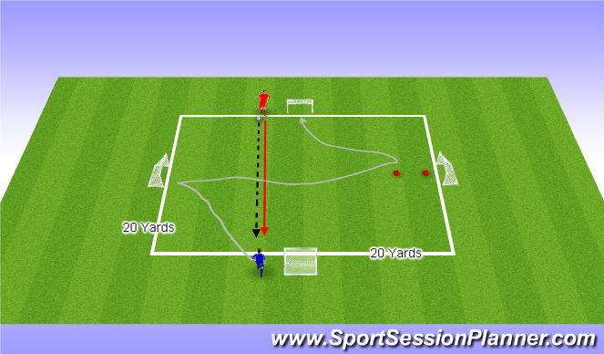 Football/Soccer: Turning (Technical: Turning, Beginner)