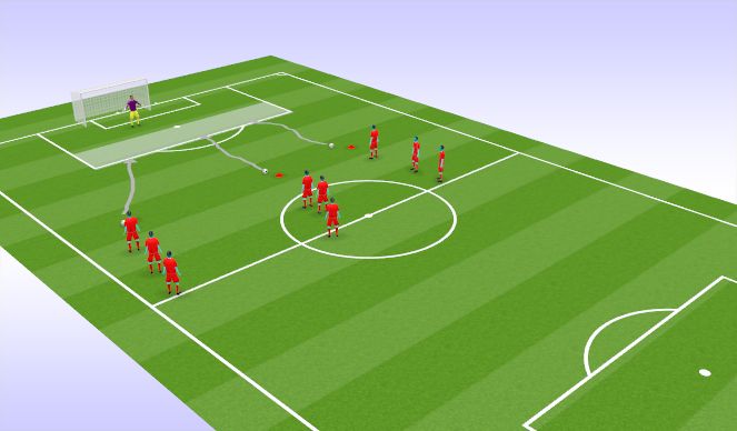 Football/Soccer: HPR U9: SHOOTING AND ATTACKING DRILL (Technical ...