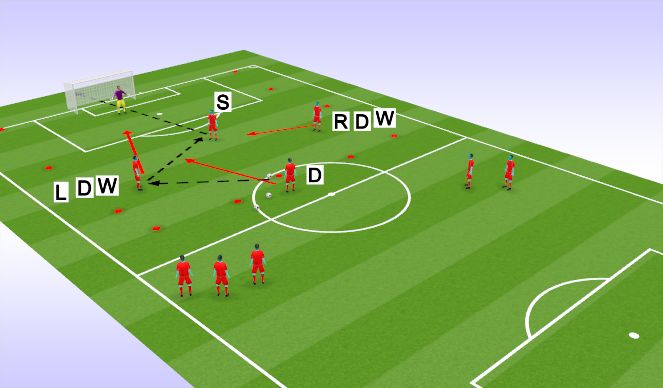 Football/Soccer: HPR U9: SHOOTING AND ATTACKING DRILL (Technical ...