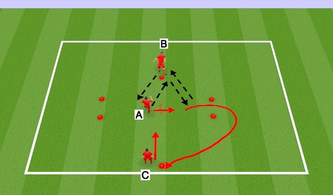 Football/Soccer: Senior Player Development Phase 2 Week 4 (Technical ...