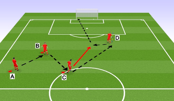 Football/Soccer: Senior Player Development Phase 2 Week 4 (Technical ...