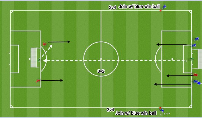 Football/Soccer: Defending Transition (DT) (Tactical: Defensive ...