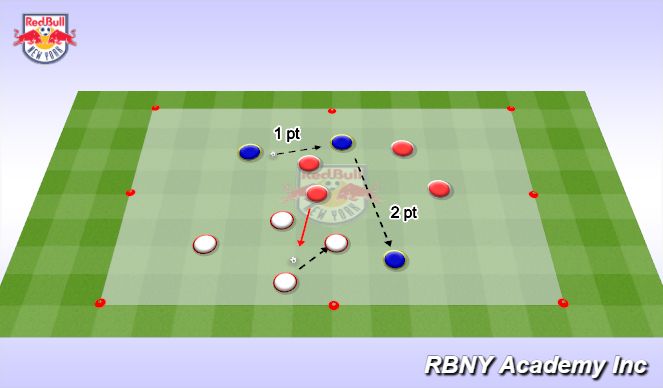 Football/Soccer: Numbers up combinations (2v1s, 3v2s) - Winter ...