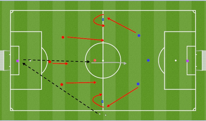 Football/Soccer: Attacking Transition 1/31 (Academy: Attacking ...